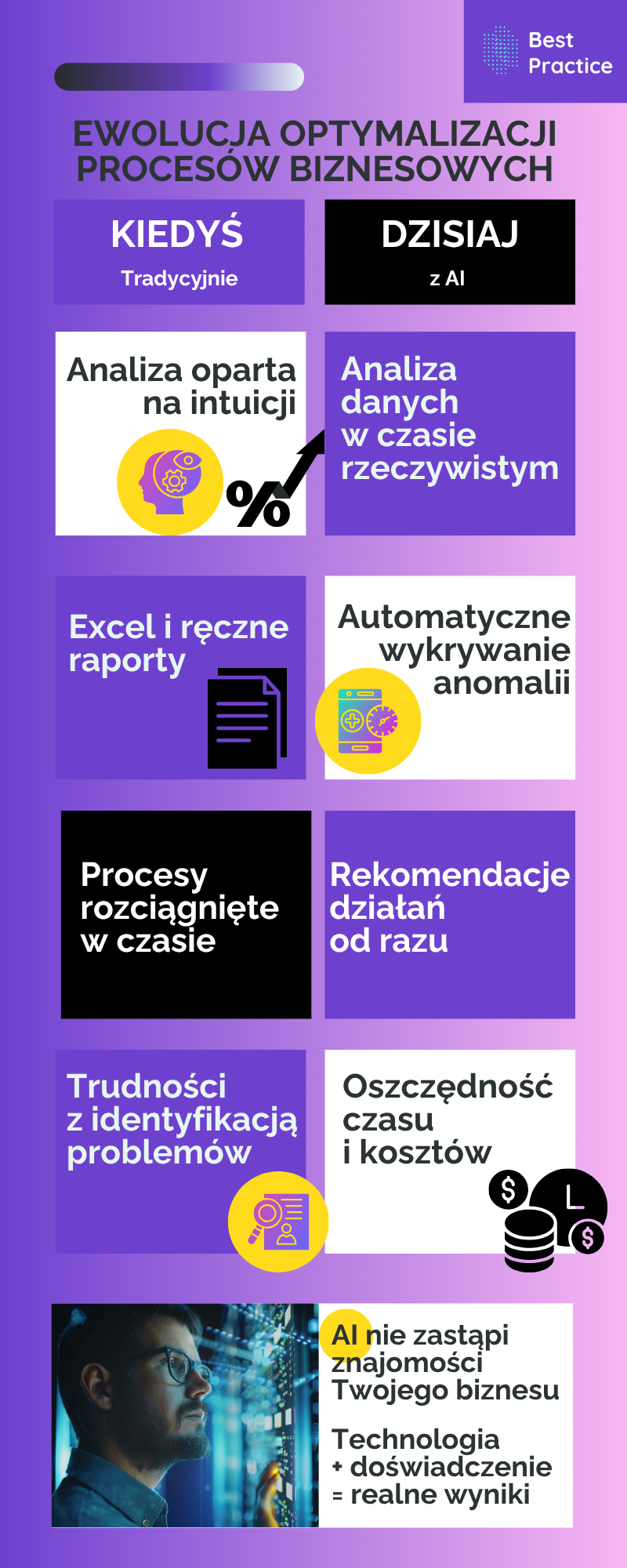 Optymalizacja procesów biznesowych z AI – jak automatyzacja zmienia zarządzanie